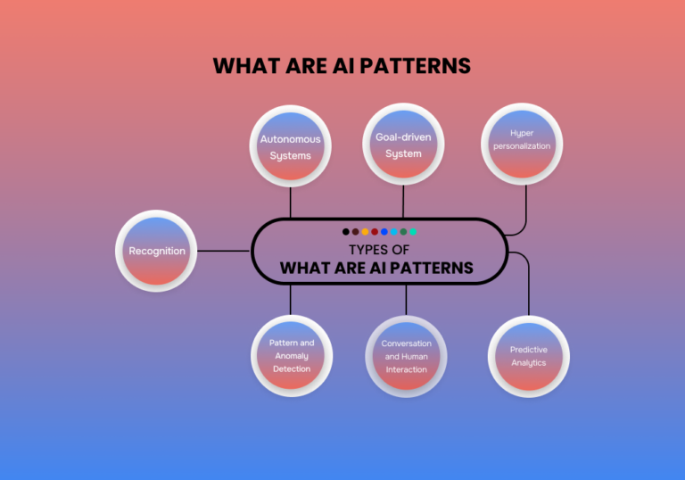 What are the 7 patterns of Artificial Intelligence (AI)? - Blog Academy