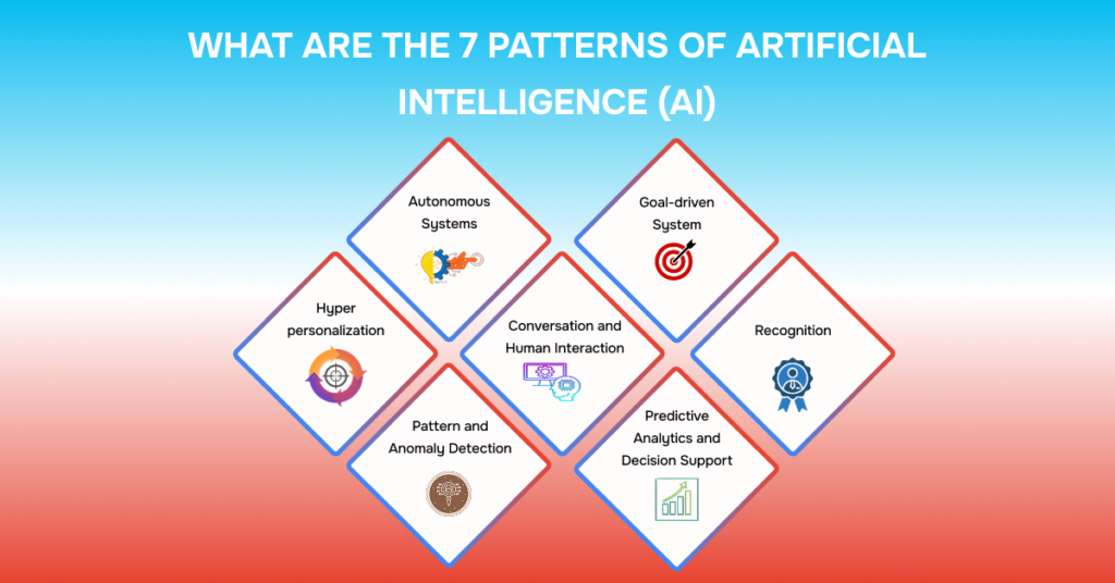 What are the 7 patterns of Artificial Intelligence (AI)? - Blog Academy